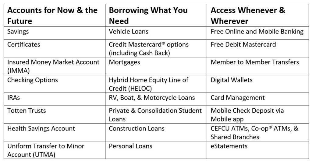 Experience the CEFCU® Difference - Explore Peoria